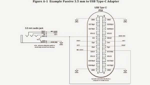 News - Advantages of the Type-C interface